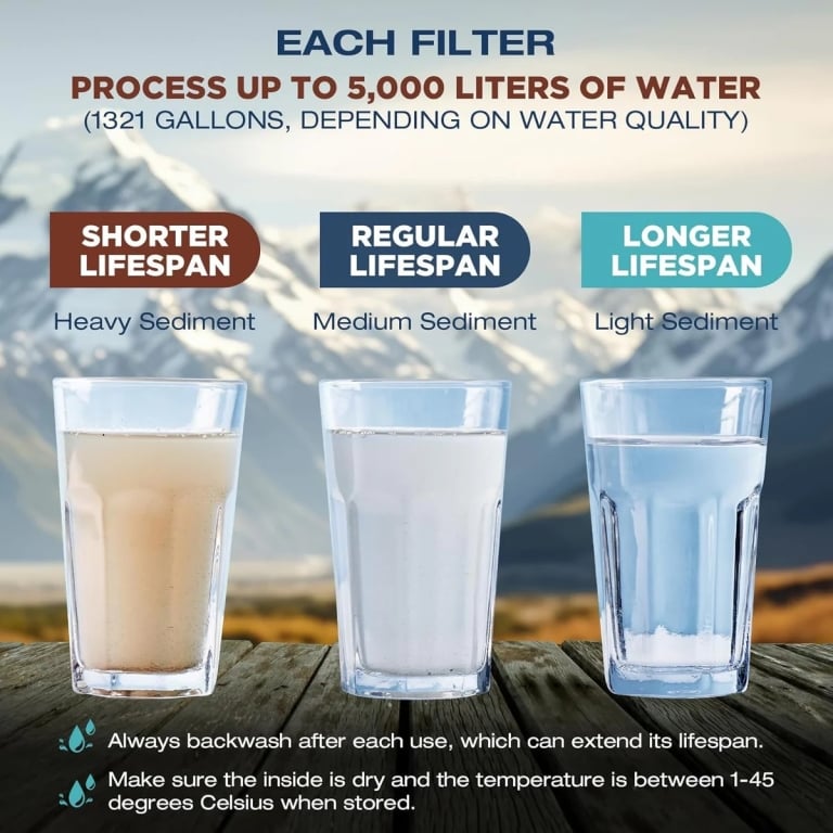 ClearStream Personal Survival Straw | Water Filter Straw