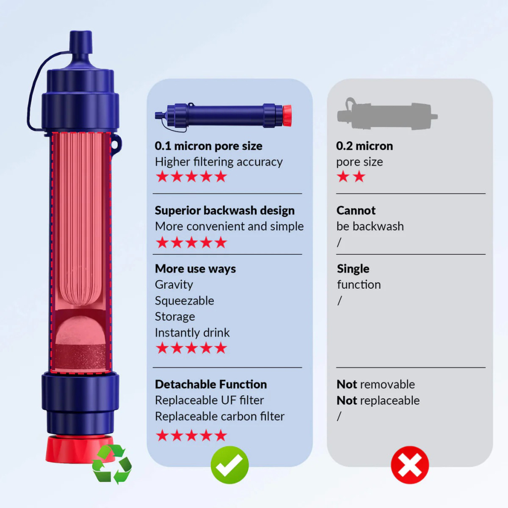 ClearStream Personal Survival Straw | Water Filter Straw